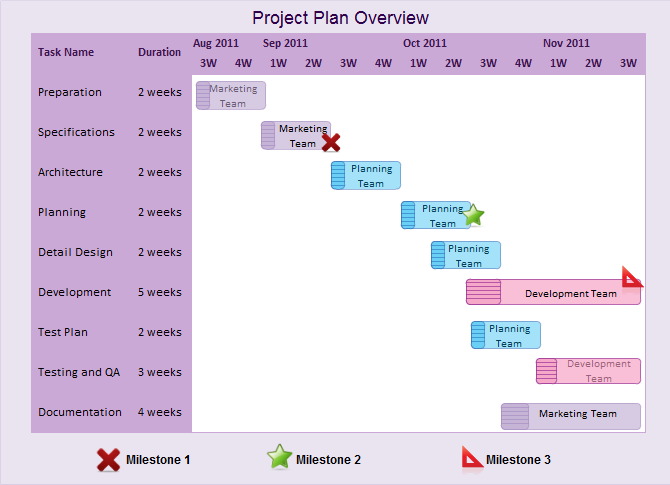 Business Process Modeling Techniques Explained with Example Diagrams