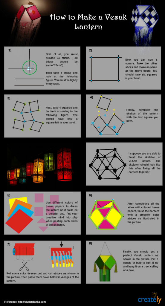 How to Make a Vesak Lantern in 8 Easy Steps (Infographic) - Creately Blog