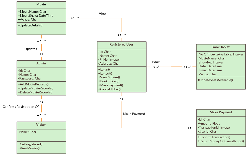 C++ Class Diagram Generate Uml Class Diagram Free Uml Class