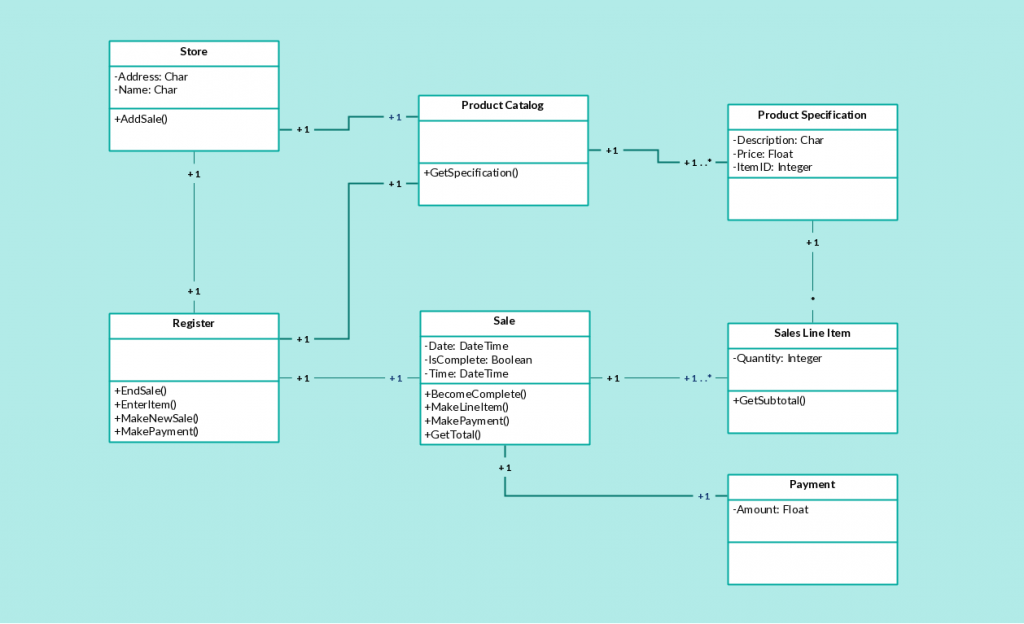 Class Diagram Templates to Instantly Create Class Diagrams - Creately Blog