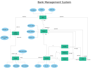 ER Diagram Templates to Get Started Fast
