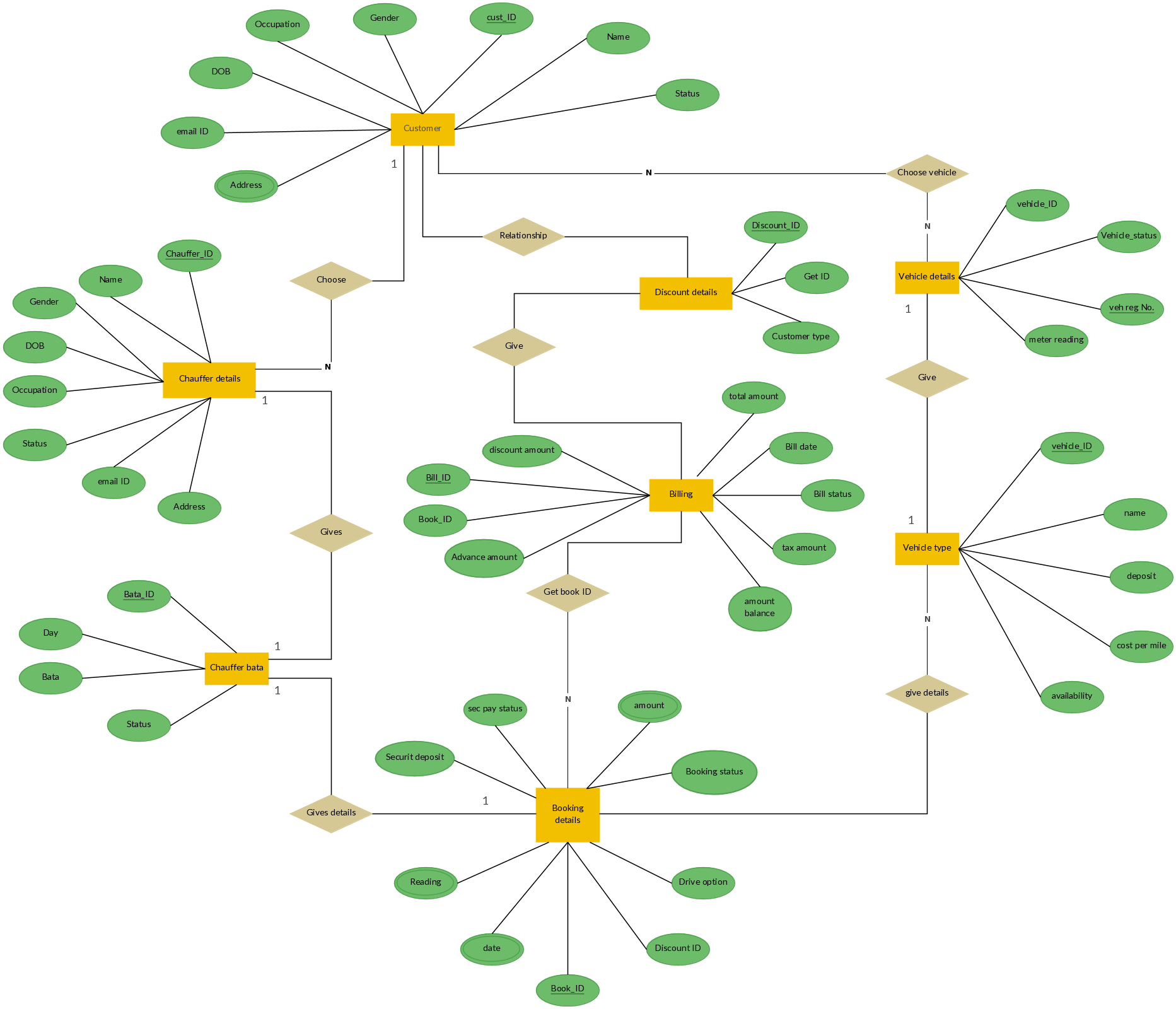 ER Diagram Templates to Get Started Fast