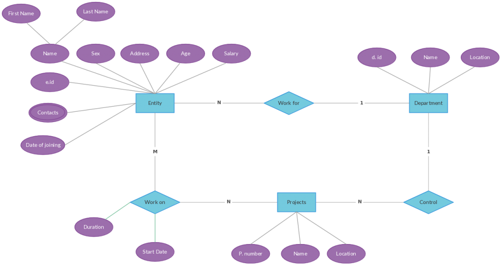 ER Diagram Templates to Get Started Fast