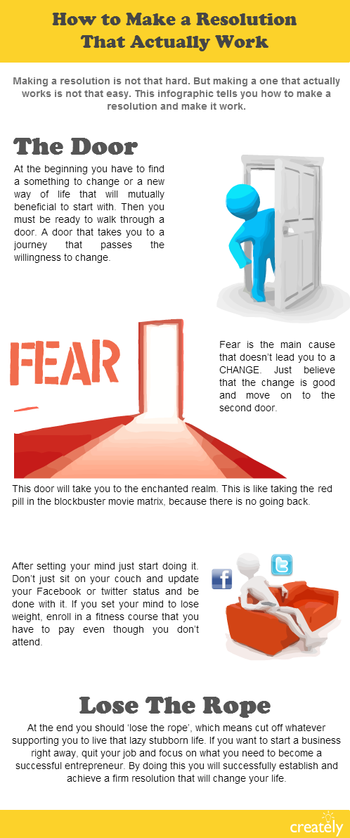 How to Make Resolutions That Actually Work - Creately Blog