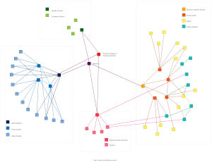 7 Types of Organizational Structures for Companies