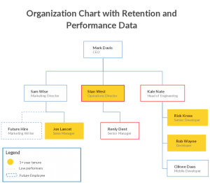 Organizational Chart Examples to Quickly Edit and Export in Many Formats