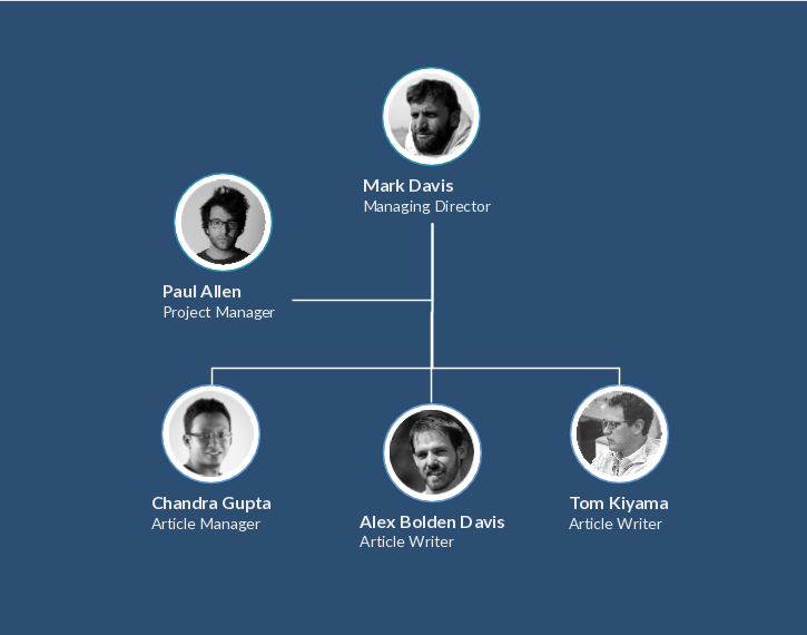 Organizational Chart Examples to Quickly Edit and Export in Many Formats