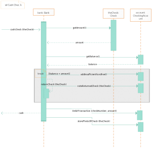 Sequence Diagram Templates to Instantly View Object Interactions ...