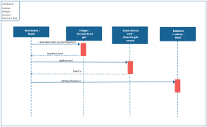 Sequence Diagram Templates to Instantly View Object Interactions ...