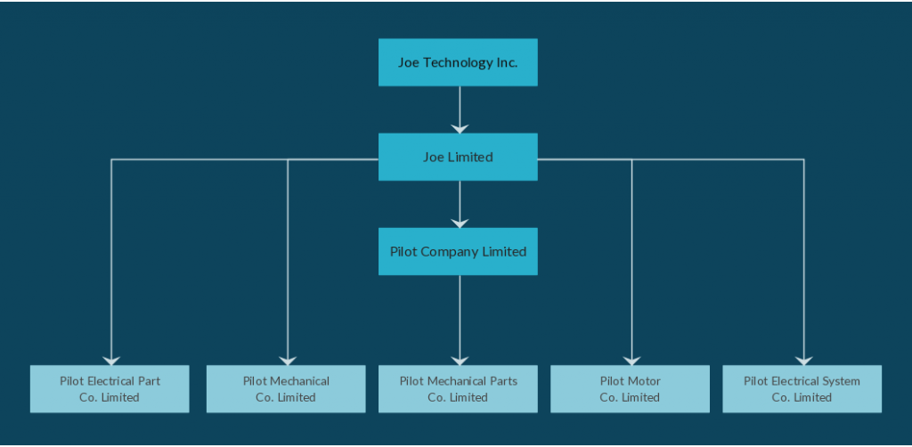 Organizational Chart Examples To Quickly Edit And Export In Many Formats Organizational Chart Examples To Quickly Edit And Export In Many Formats