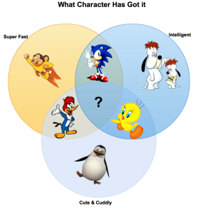 15 Creative Venn Diagrams to Get You Thinking - Creately Blog