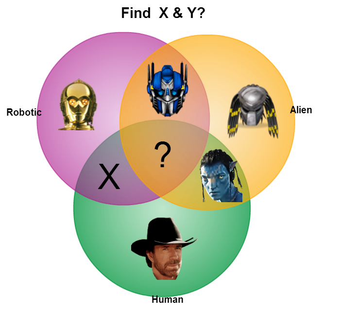 15 Creative Venn Diagrams to Get You Thinking - Creately Blog