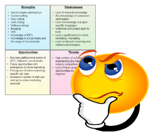 5 Common SWOT Analysis Mistakes and How to Avoid Them - Creately Blog
