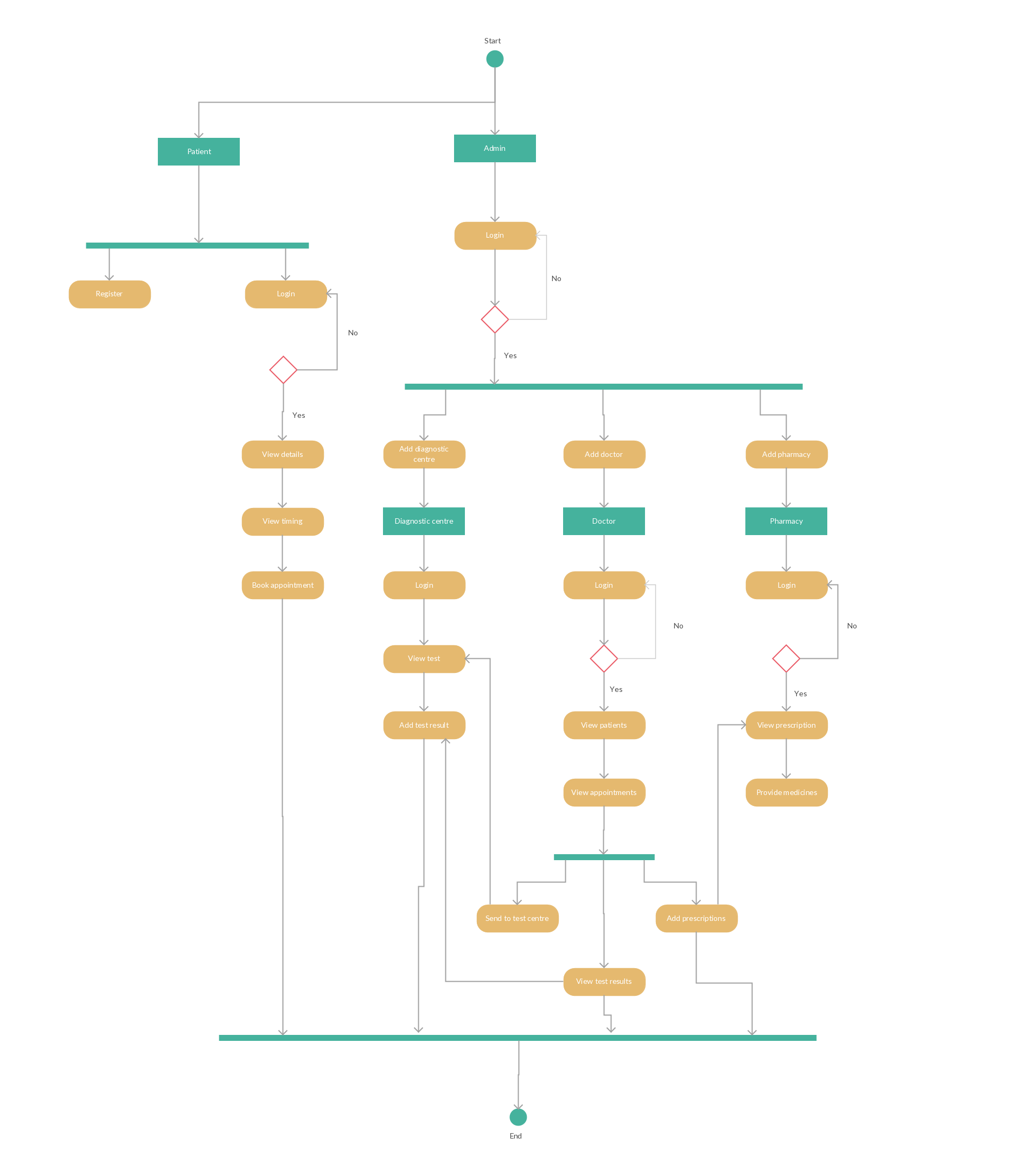 Activity Diagram Templates to Create Efficient Workflows - Creately Blog Activity Diagram Templates to Create Efficient Workflows - Creately Blog