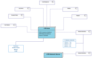 Deployment Diagram Templates to Visualize Systems - Creately Blog