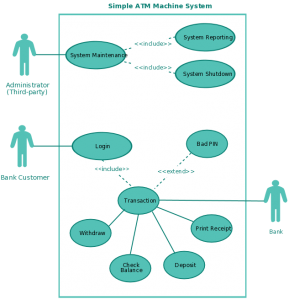 Draw the use case diagram and specify the role of each of the actors ...