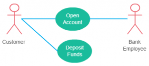 Use Case Diagram Relationships Explained with Examples - Creately Blog