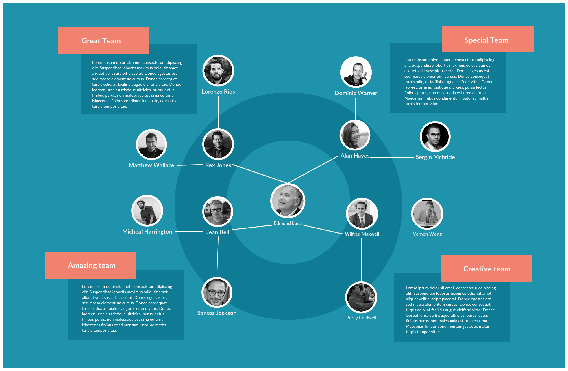 Org Chart with Pictures to Easily Visualize Your Organizations Hierarchy