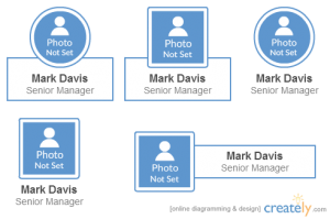 Org Chart with Pictures to Easily Visualize Your Organizations Hierarchy