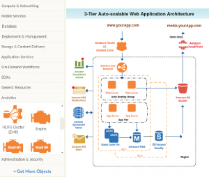 AWS Icons to Draw AWS Diagrams and Plan Your Infrastructure - Creately Blog