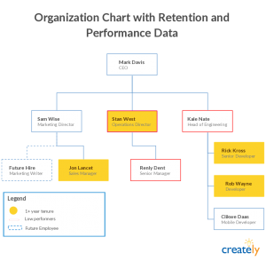 How to Manage Your Company's Growth with Org Charts - Creately Blog