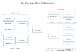 How Organizational Charts can Help Flat Organizations - Creately Blog