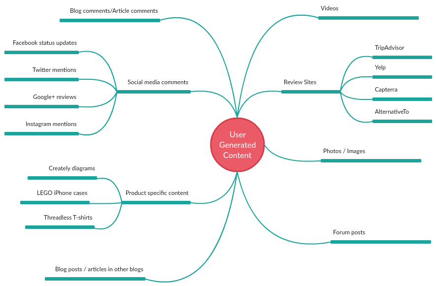 How to Boost Your Marketing Efforts with User Generated Content ...