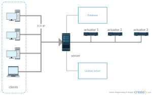 5 Ways to Improve User Manuals with Diagrams and Flowcharts - Creately Blog