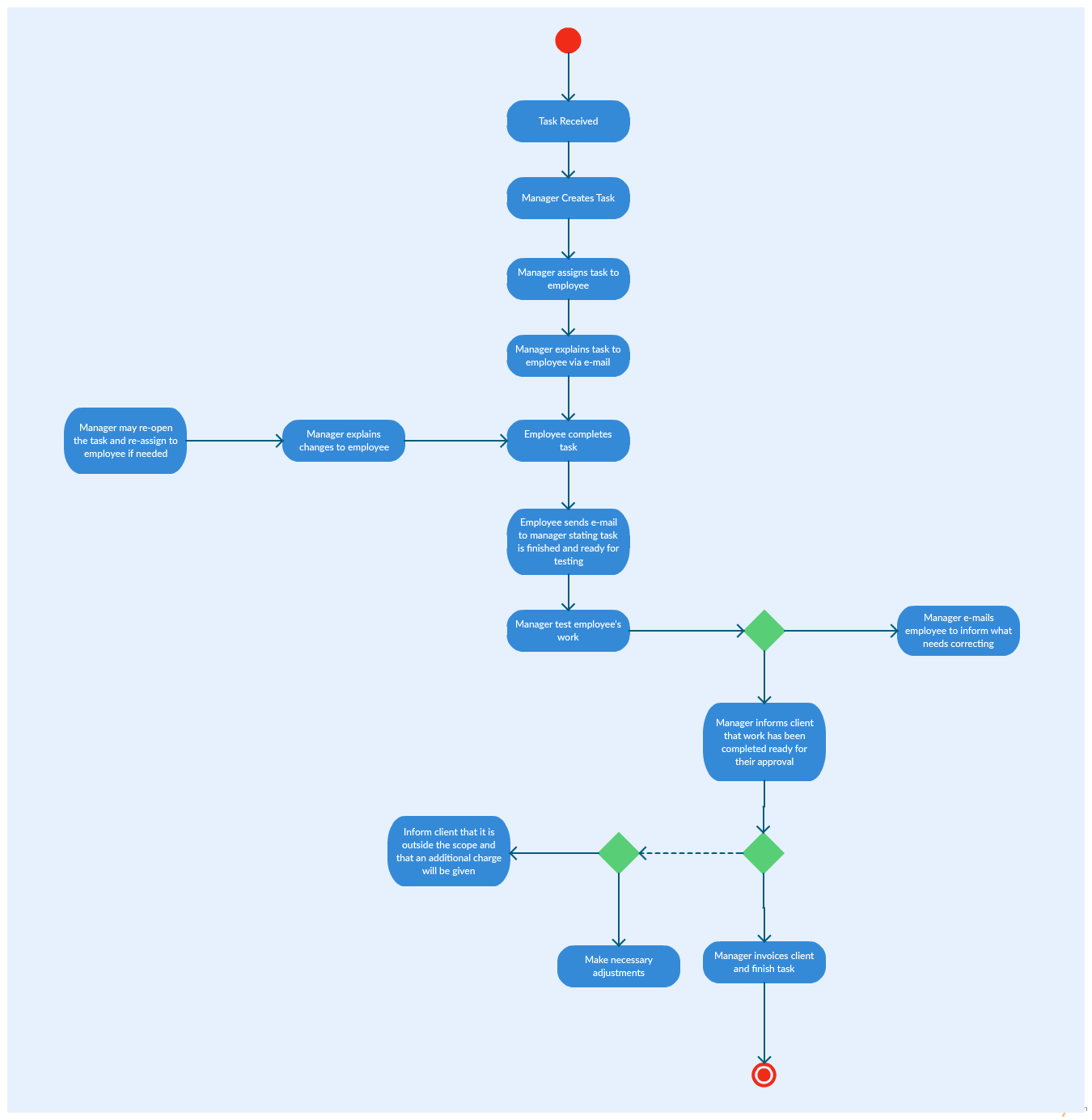 4 Diagram Types for Better Project Management - Creately Blog