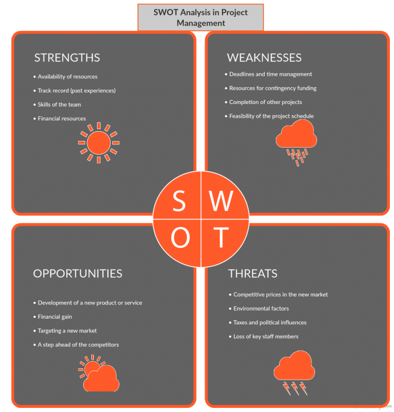 4 Diagram Types for Better Project Management - Creately Blog