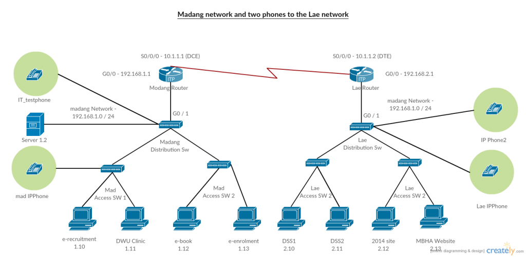 Cisco Templates to Get You Started Right Away ! - Creately Blog Cisco Templates to Get You Started Right Away ! - Creately Blog