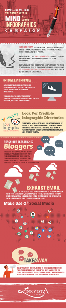 Compelling Tips for Infographic Campaigns - Creately Blog