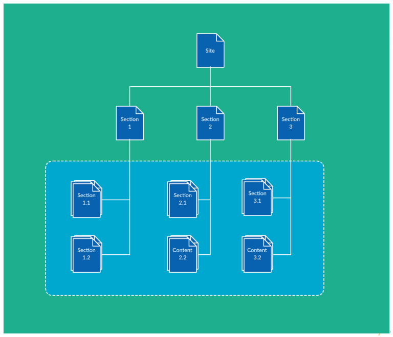 Sitemap Templates to Help You Plan Your Website - Creately Blog
