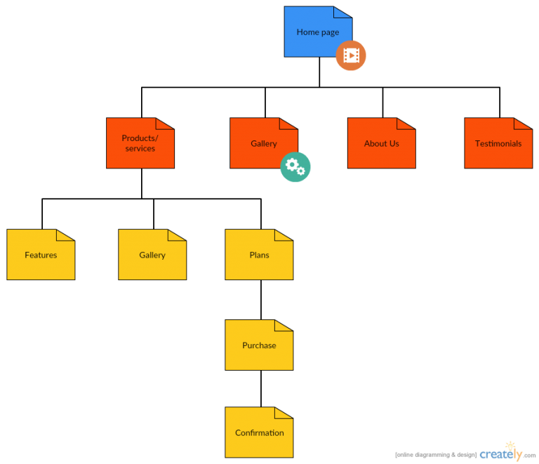Sitemap Templates to Help You Plan Your Website - Creately Blog