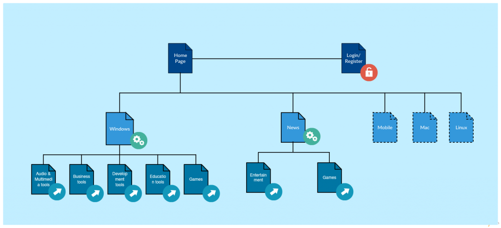 Sitemap Templates to Help You Plan Your Website - Creately Blog