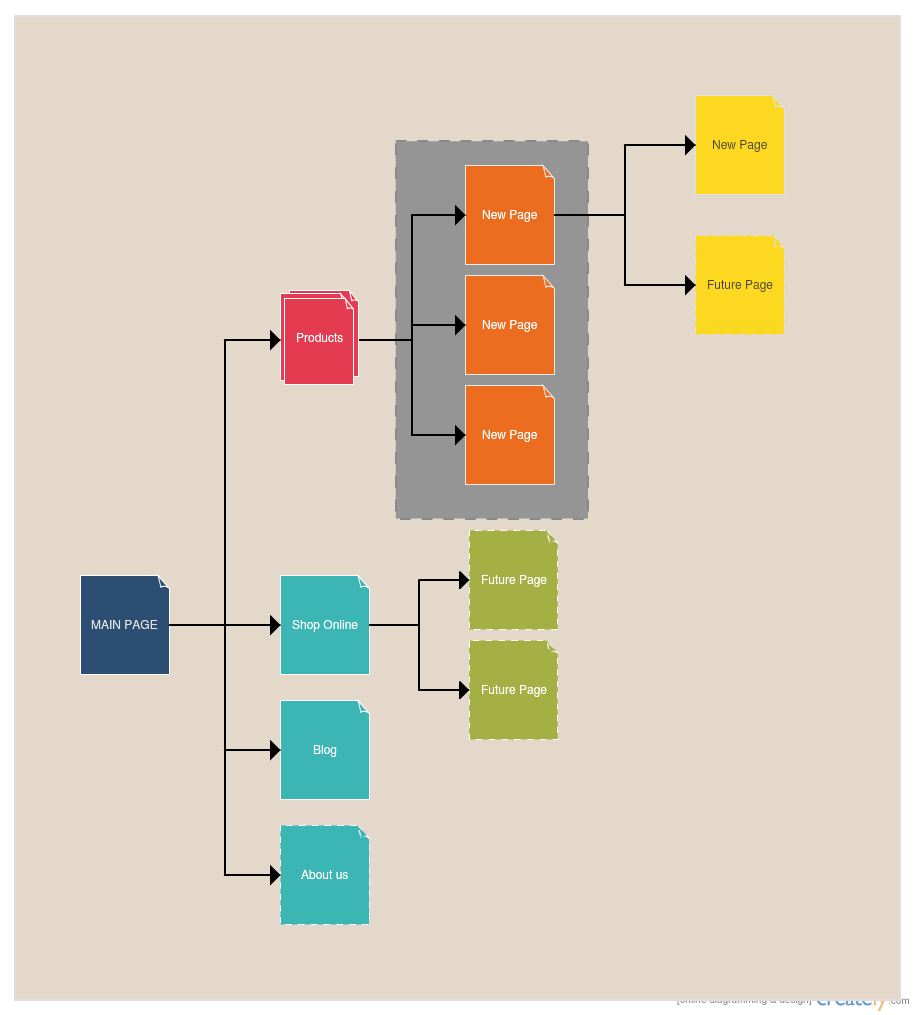 Sitemap Templates to Help You Plan Your Website - Creately Blog