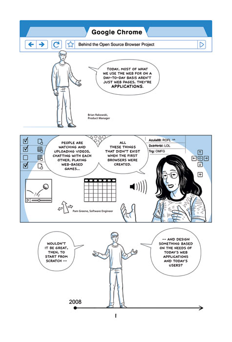 How to Use Visual Elements Effectively in a Blog Post - Creately Blog