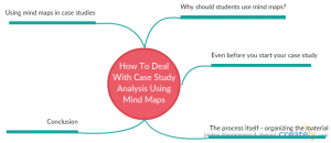 How To Do a Case Study Analysis Using Mind Maps - Creately Blog