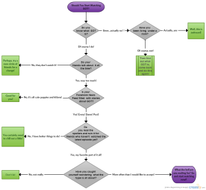 5 Funny Flowcharts Everybody Needs to See! - Creately Blog