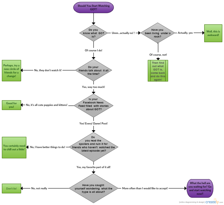 5 Funny Flowcharts Everybody Needs to See! - Creately Blog