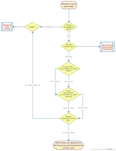 5 Funny Flowcharts Everybody Needs to See! - Creately Blog