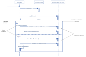 Tutorial do Diagrama de Sequência: Guia completo com exemplos - O Blog ...