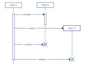 Sequence Diagram Tutorial - Complete Guide with Examples