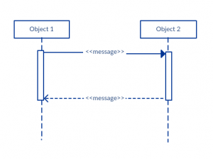 Uml Activity Diagram Return Value - Juan Brennon