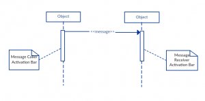Uml Activity Diagram Return Value - Juan Brennon