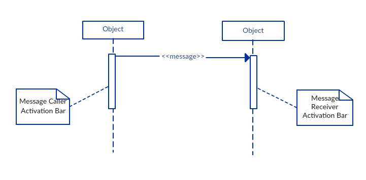 Uml Activity Diagram Return Value - Juan Brennon Uml Activity Diagram Return Value - Juan Brennon