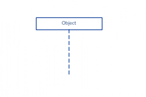 Uml Activity Diagram Return Value - Juan Brennon