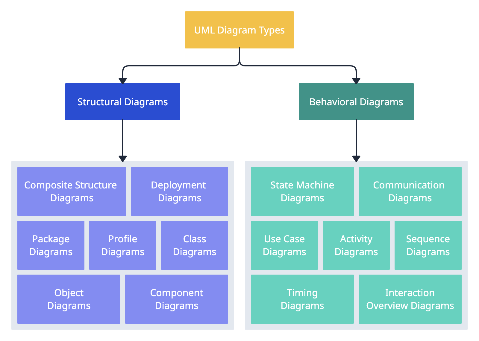 UML的优点和缺点每个开发人员都应该知道 - 雷竞技app