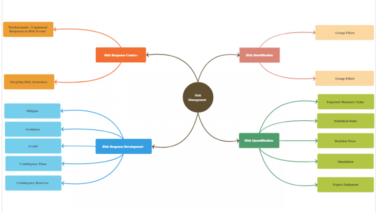 Creately Creately | Visual Collaboration & Diagramming Platform