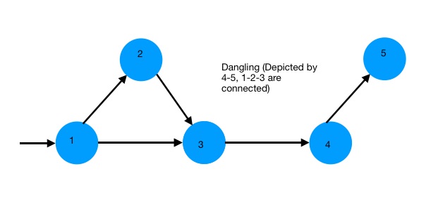 Guía de Diagramas de Red: Aprende a Dibujar Diagramas de Red Como un ...